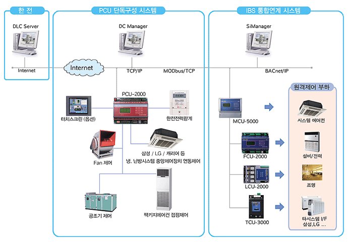 신아시스템-제품소개-절전시스템-최대수요전력제어기(PCU-2000)